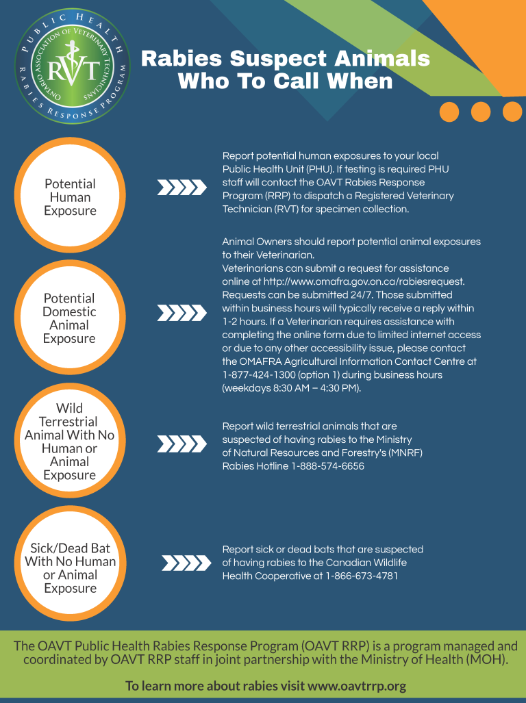 Rabies Public Portal — Ontario Association of Veterinary Technicians